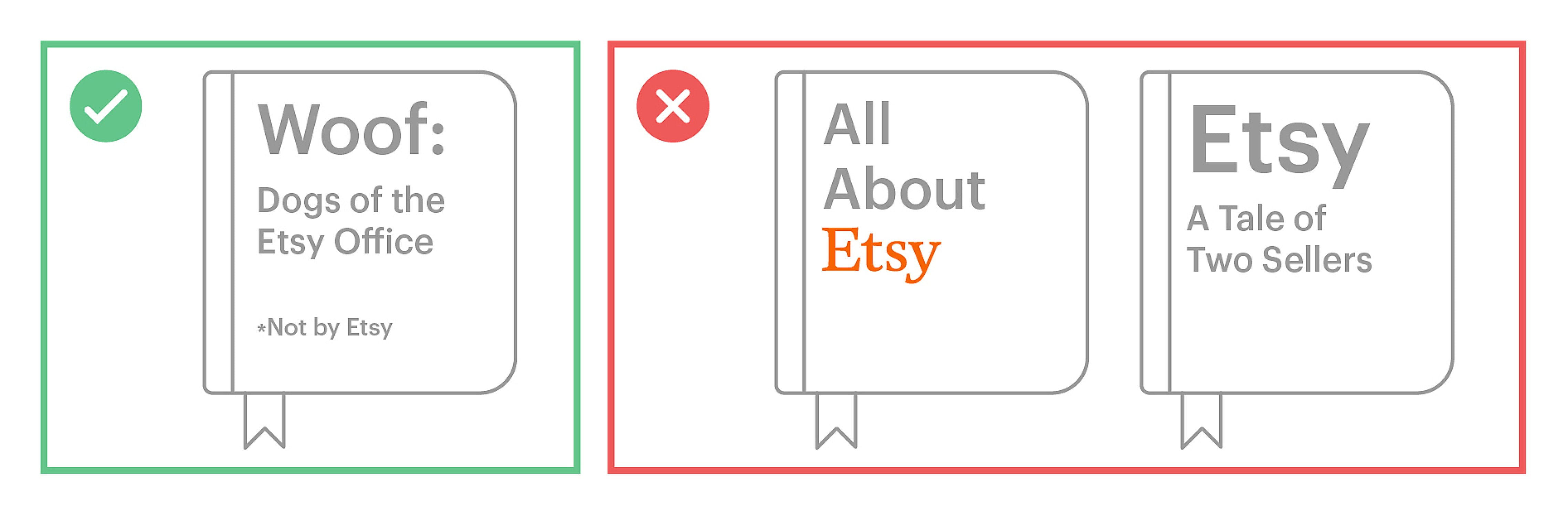 Trademark Policy (Effective from December 1, 2022) - Our House Rules | Etsy