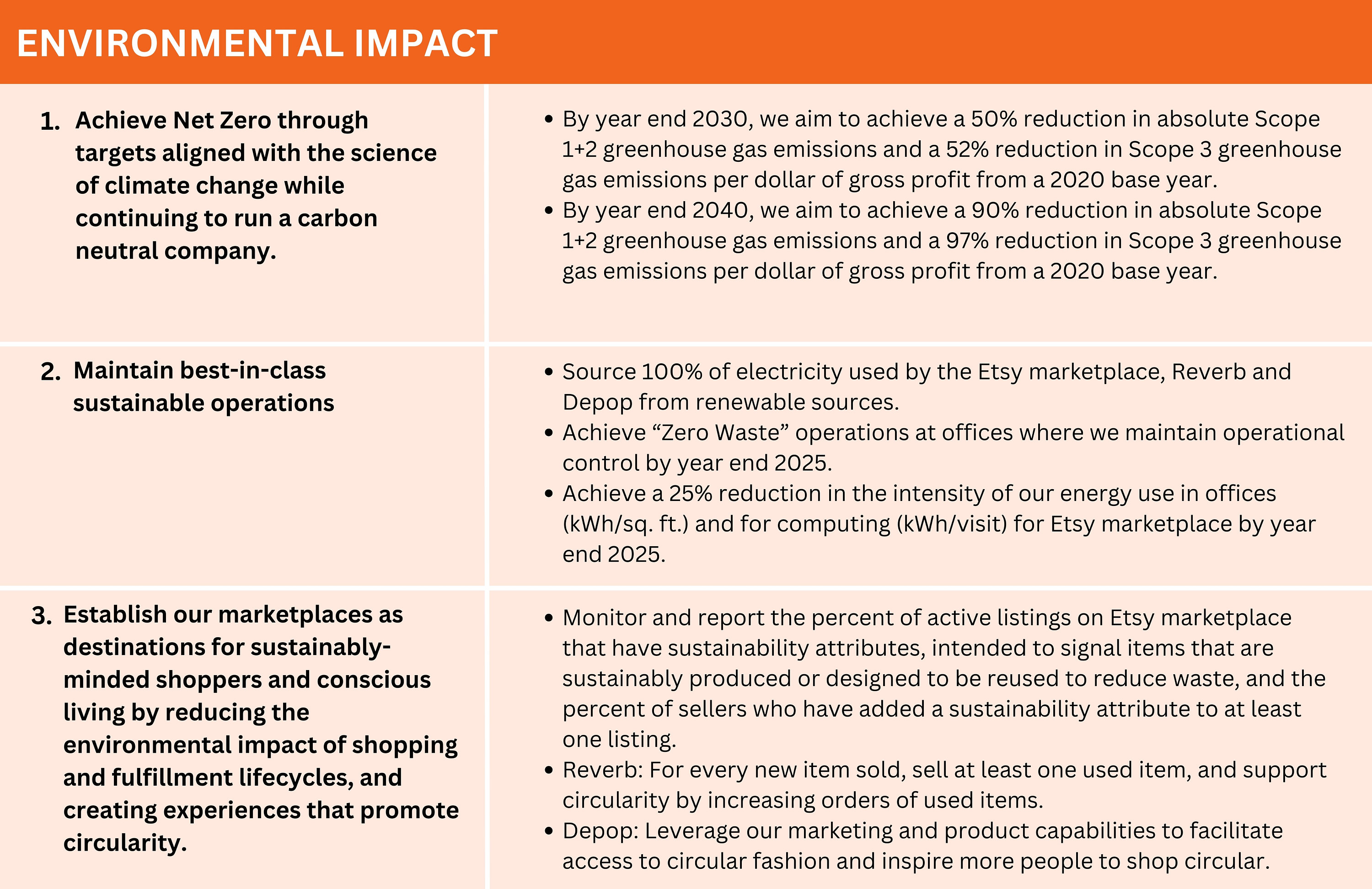 Etsy’s 2024 Environmental Impact Goals