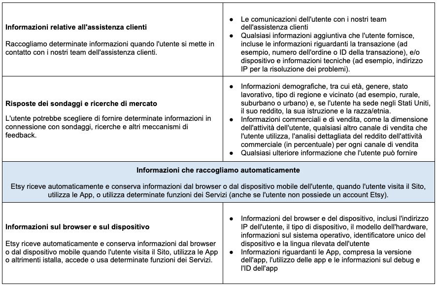 Informativa sulla privacy - Le regole della casa | Etsy