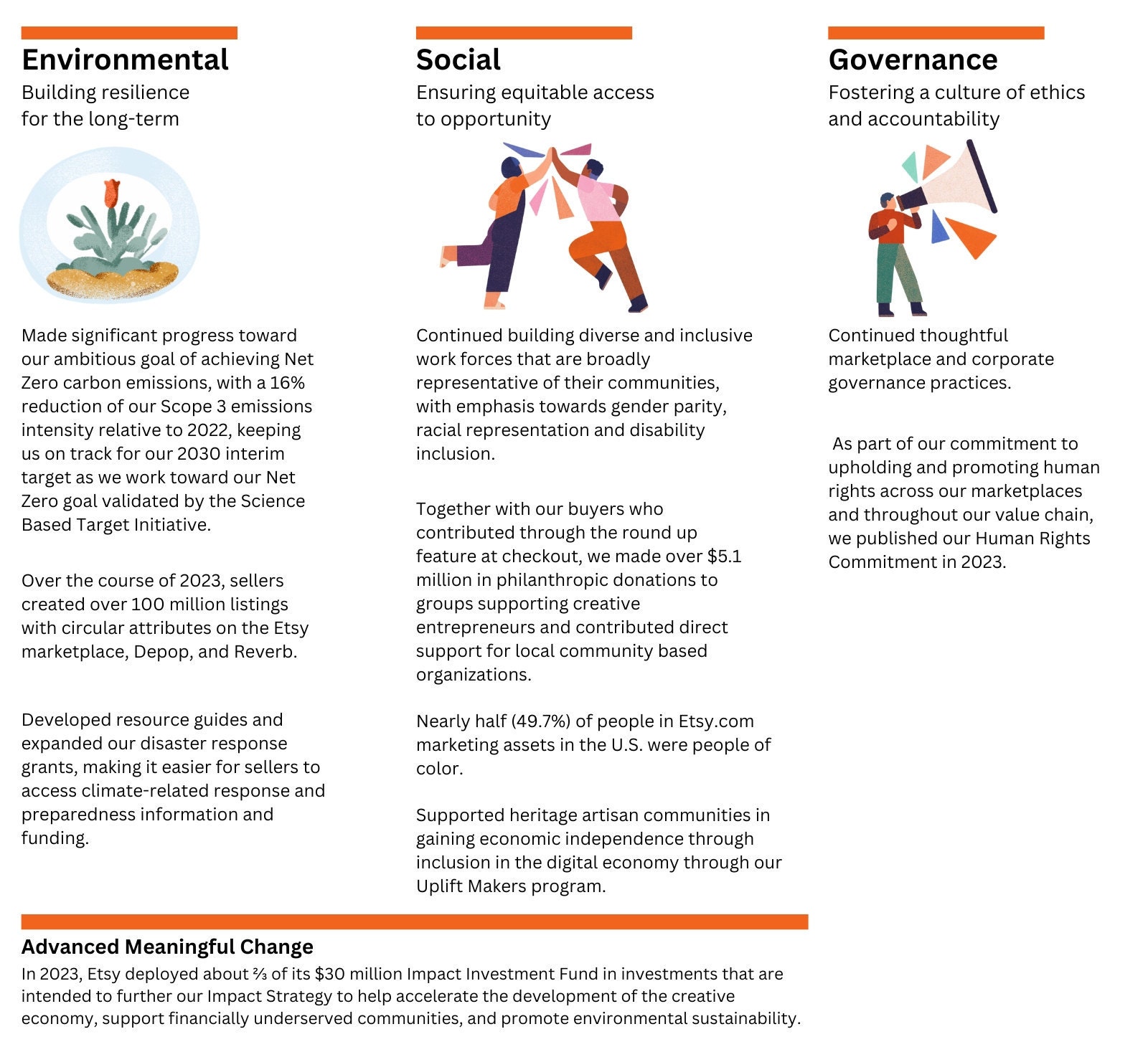 Etsy’s Commitment to Positive Impact: Our Progress and 2024 Goals