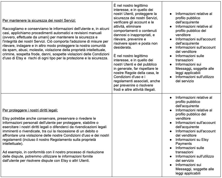 Informativa sulla privacy - Le regole della casa | Etsy