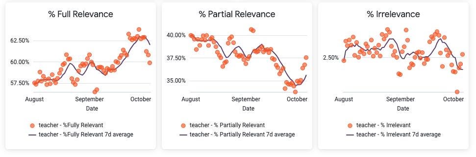 Etsy Engineering | How Etsy Uses LLMs to Improve Search Relevance