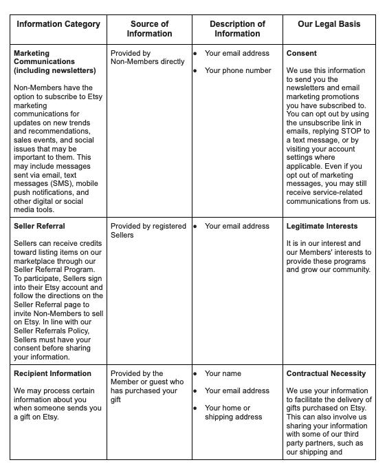 Non-Member Privacy Policy - Our House Rules | Etsy