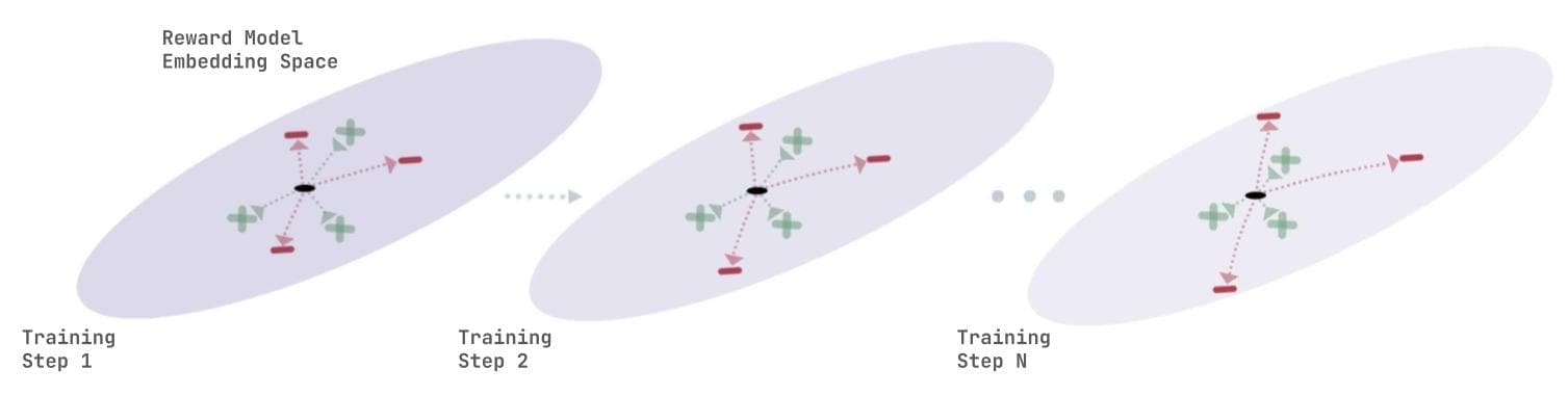 Etsy Engineering | Shaping Product Understanding with Contrastive ...