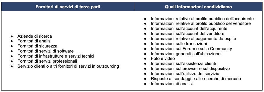 Informativa sulla privacy - Le regole della casa | Etsy
