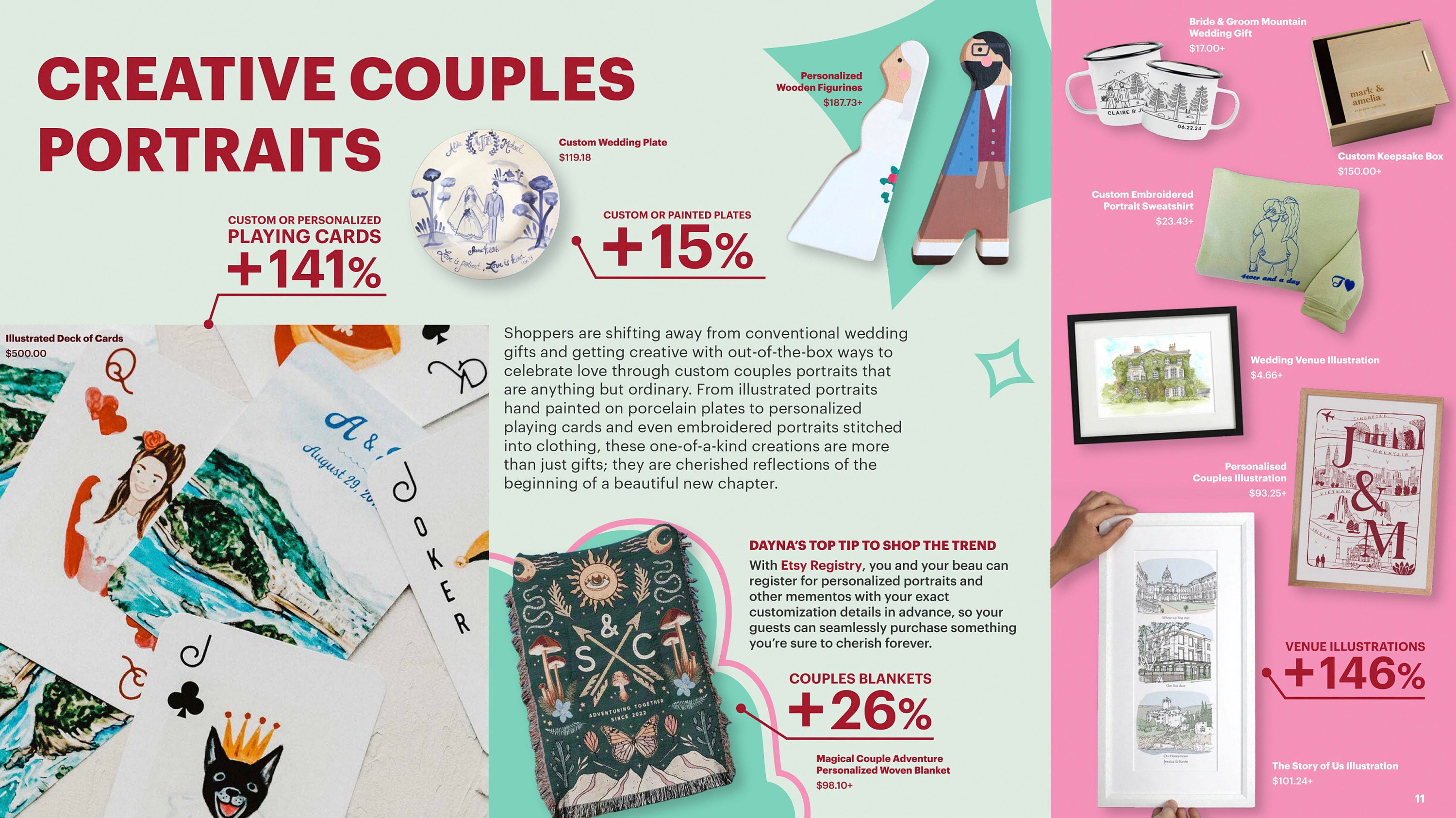 Etsy Releases First-Ever Spring/Summer Trend Guide, Highlighting Top ...