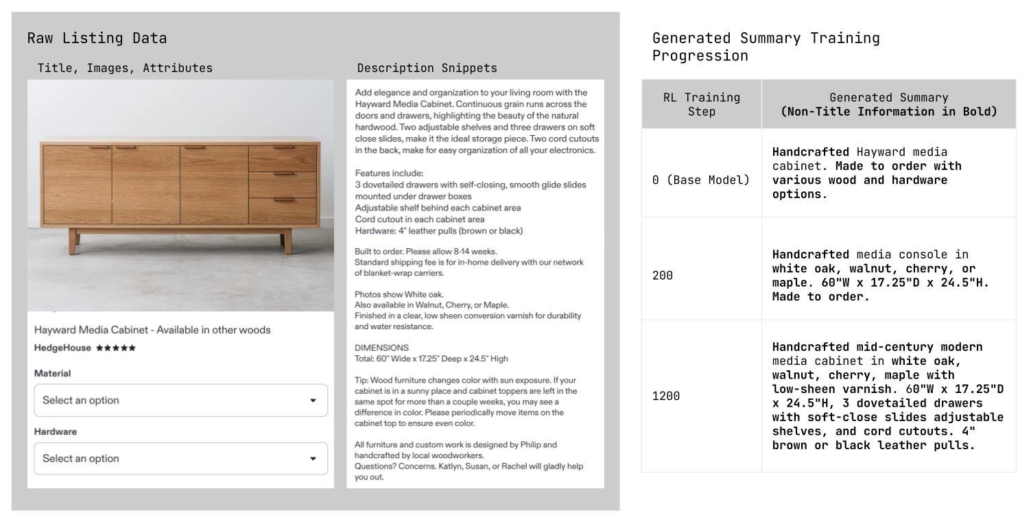 Etsy Engineering | Shaping Product Understanding with Contrastive ...