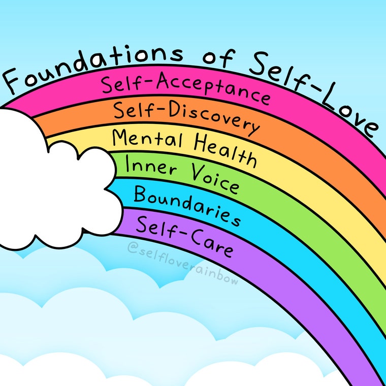 SelfLoveRainbow - Etsy