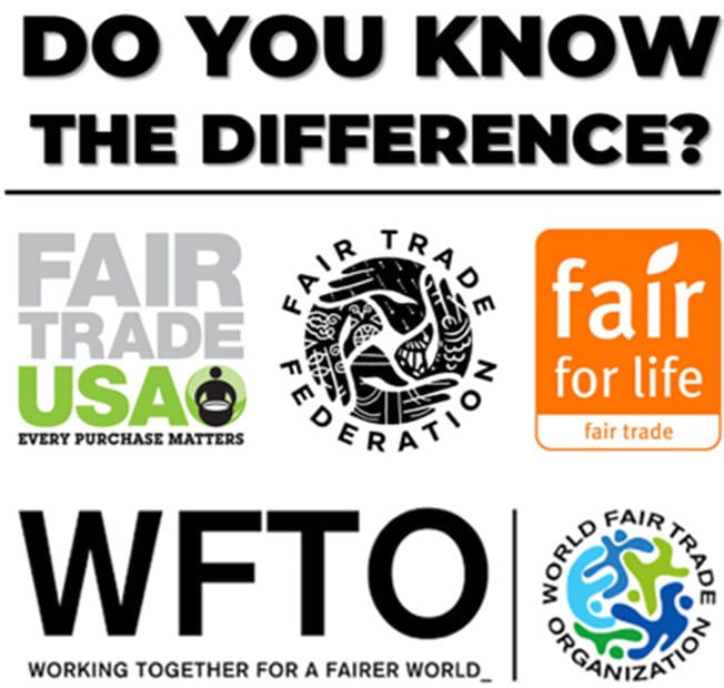 Fair Trade Movement And Organizations Behind