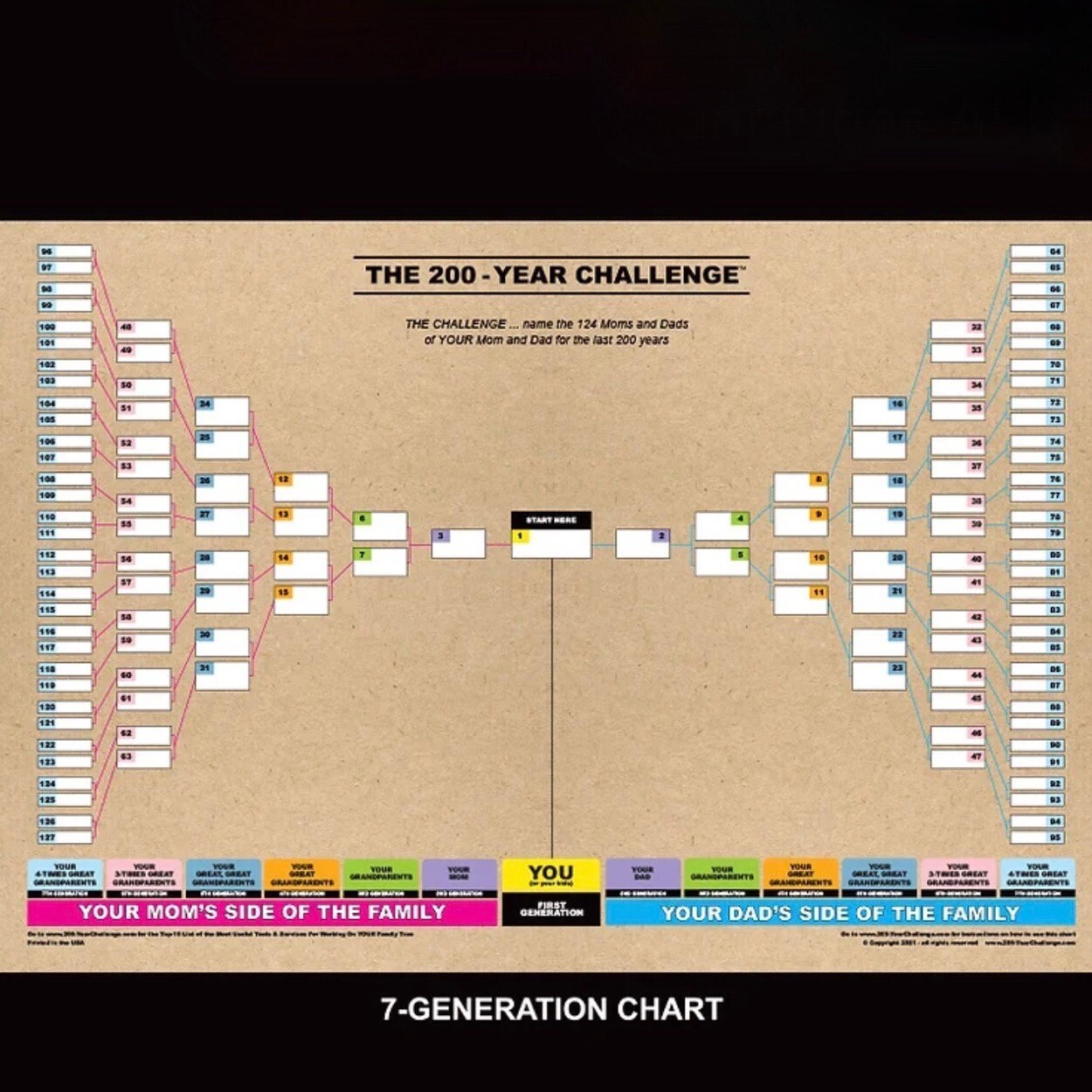 FamilyTreeChart - Etsy UK