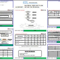 Problem Follow up Sheet - Etsy