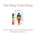 The Roby Chart© 11x17 Poster Showing Where Beliefs Affect Your Anatomy ...
