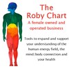 The Roby Chart© PDF to Print on Letter Paper - Etsy Canada