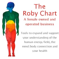 The Roby Chart© PDF to Print on Letter Paper - Etsy Canada