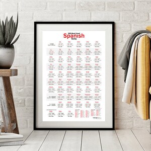 100 Most Used English Verbs Poster - Etsy