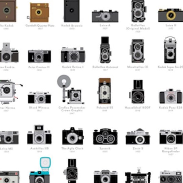 Vintage Film Camera 1940's Vintage Univex Uniflash Camera - Etsy