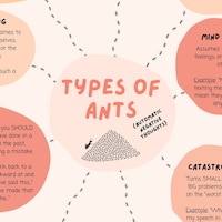 Automatic Negative Thoughts ANTS Printable 11x17 Poster kids, Youth ...