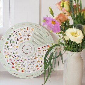 localfoodswheel - Etsy