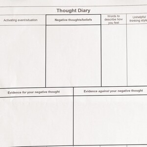 Negative Thoughts Diary, Digital Journal, Thoughts Organizer Printable ...